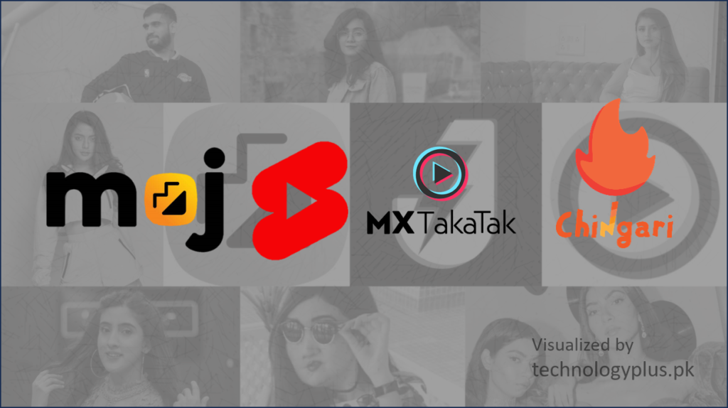 Which are the most popular Short Video apps in India? and India's own ...